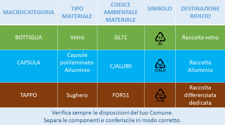 Etichetta Ambientale - Tenuta di Angoris