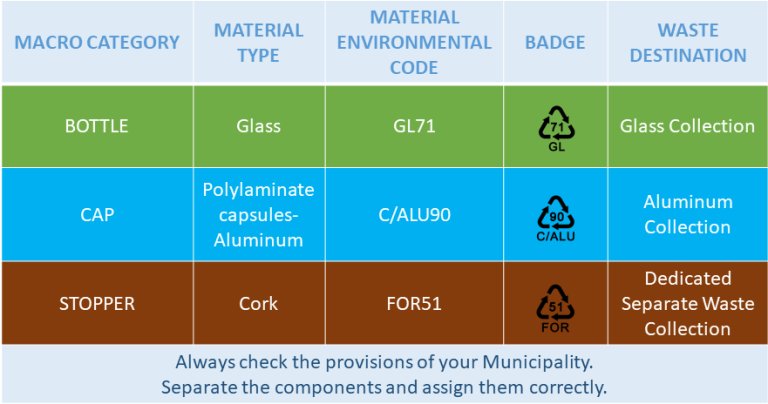 Environmental Label - Tenuta di Angoris